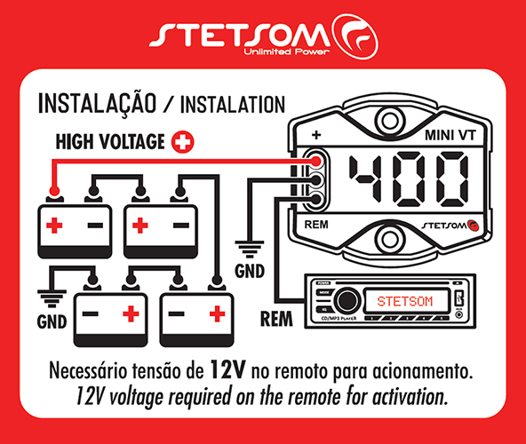 MINI VT HV - Stetsom